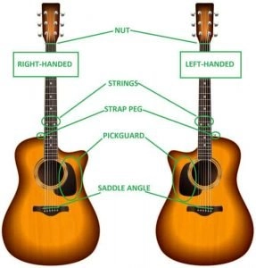 Is There a Difference Between Left and Right Handed Guitars?